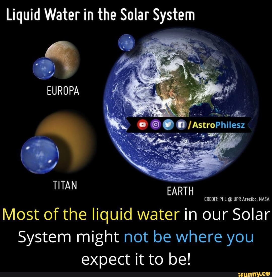 Liquid Water in the Solar System EUROPA /AstroPhilesz TITAN EA H CREDIT ...