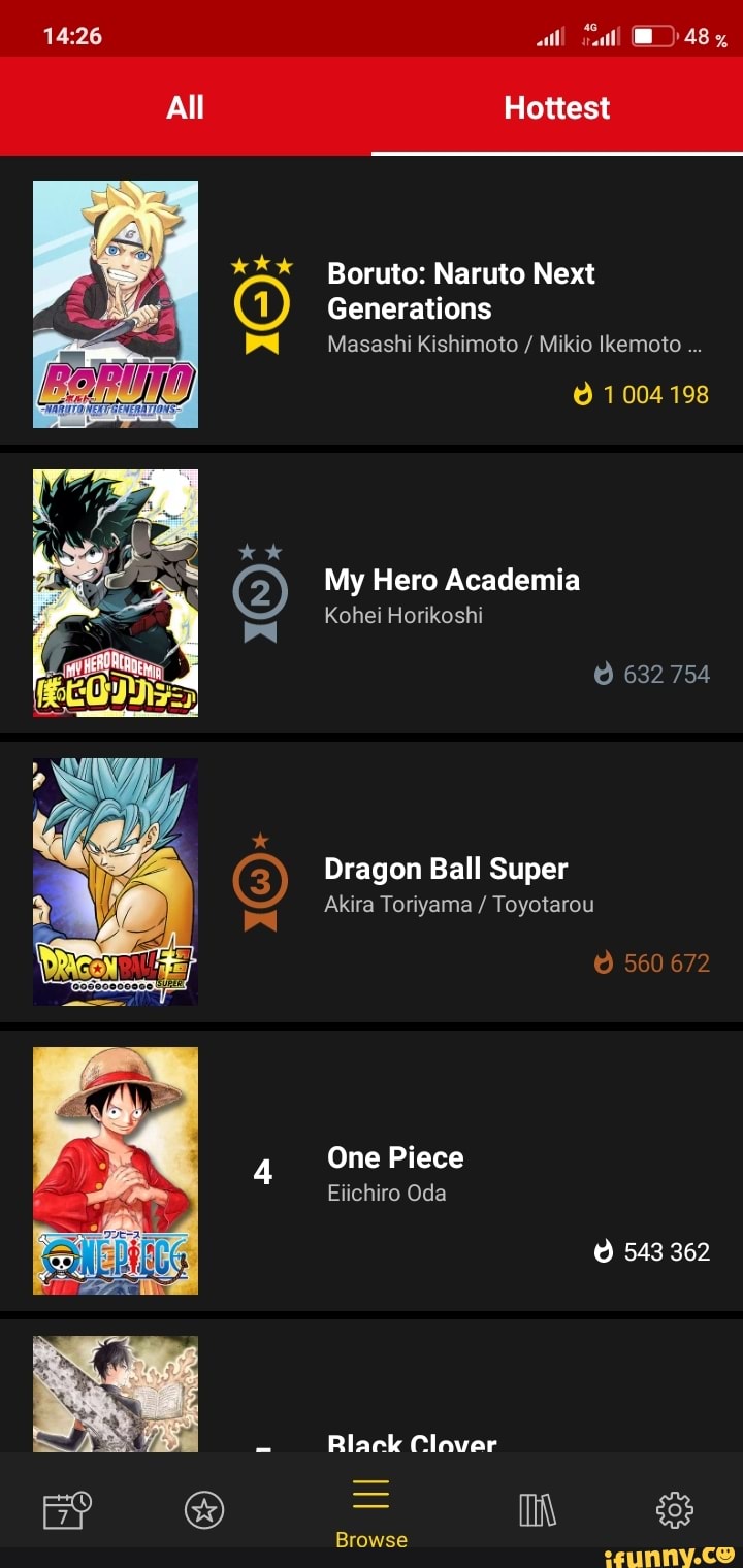 Euchre memes. Best Collection of funny Euchre pictures on iFunny