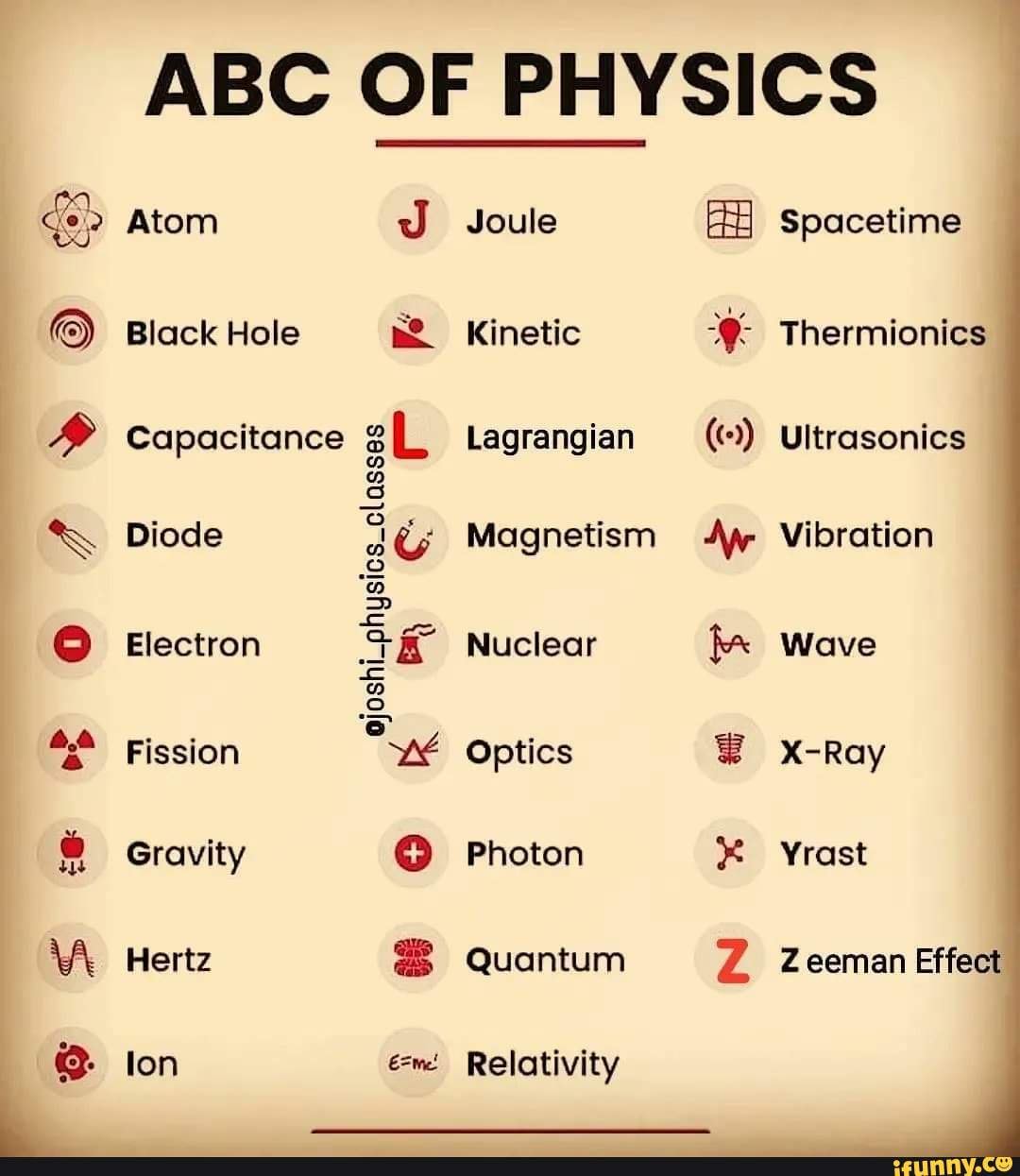 ABC OF PHYSICS Joule Atom Black Hole Capacitance Diode Electron Fission ...