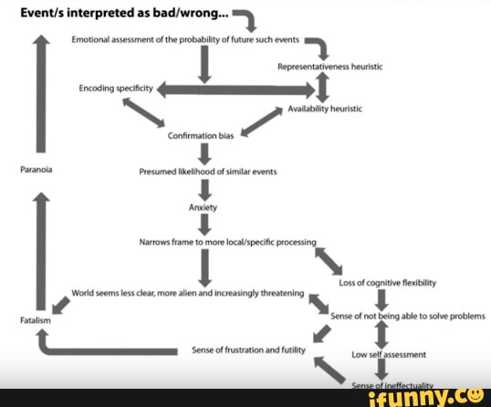 Heuristic memes. Best Collection of funny Heuristic pictures on iFunny