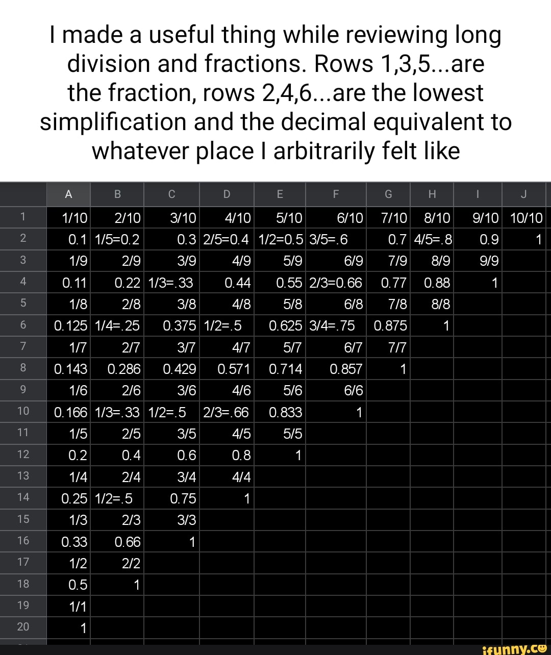 Decimal memes. Best Collection of funny Decimal pictures on iFunny