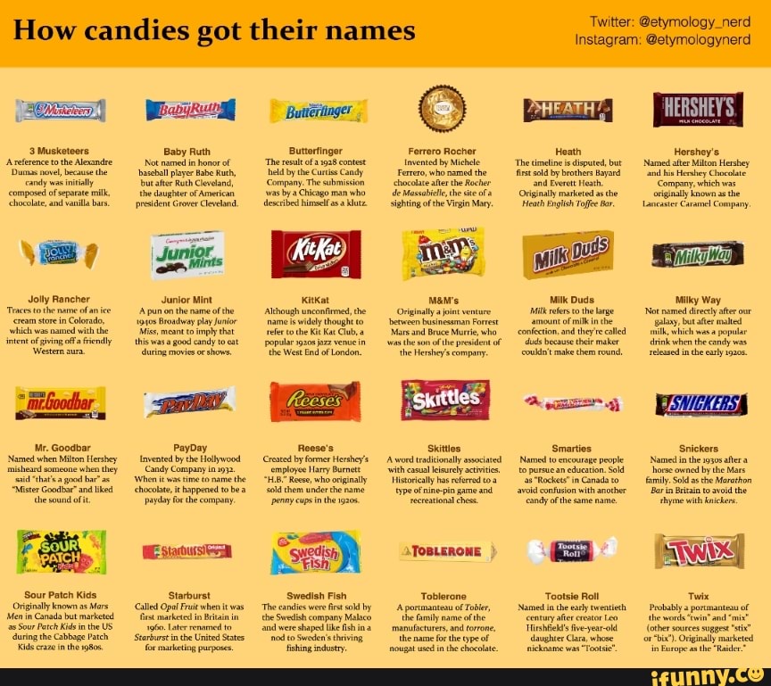 How candies got their names Muskoteers 'Aeference tothe Aleandre novel ...