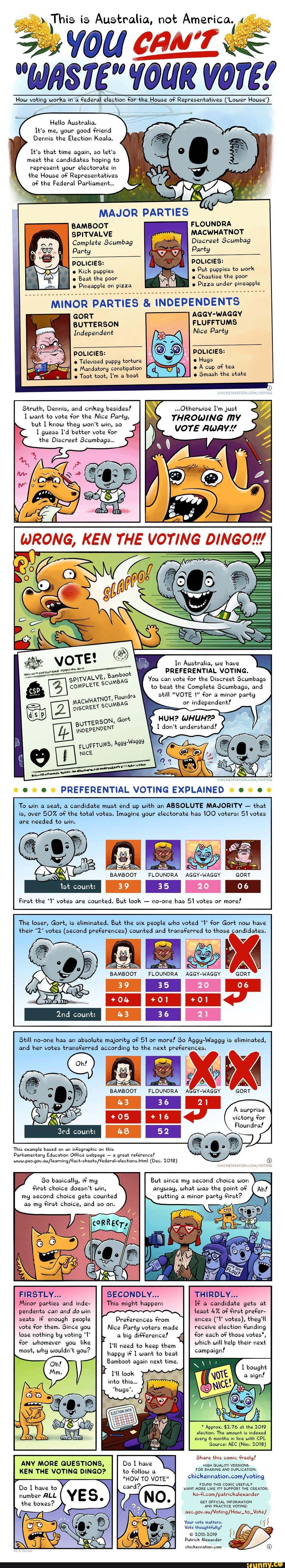 Ranked_choice_voting memes. Best Collection of funny Ranked_choice ...
