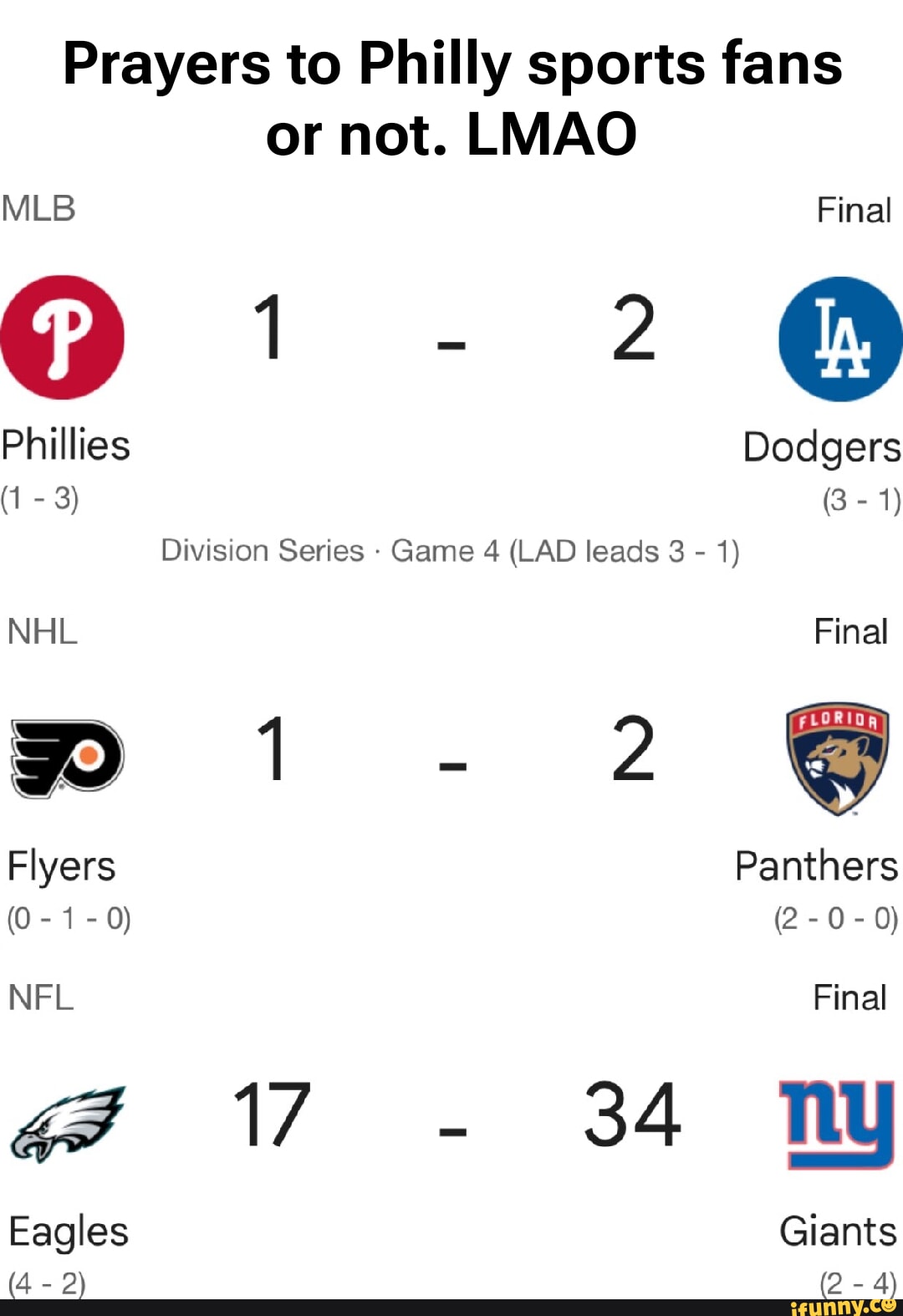 Phillies memes. Best Collection of funny Phillies pictures on iFunny