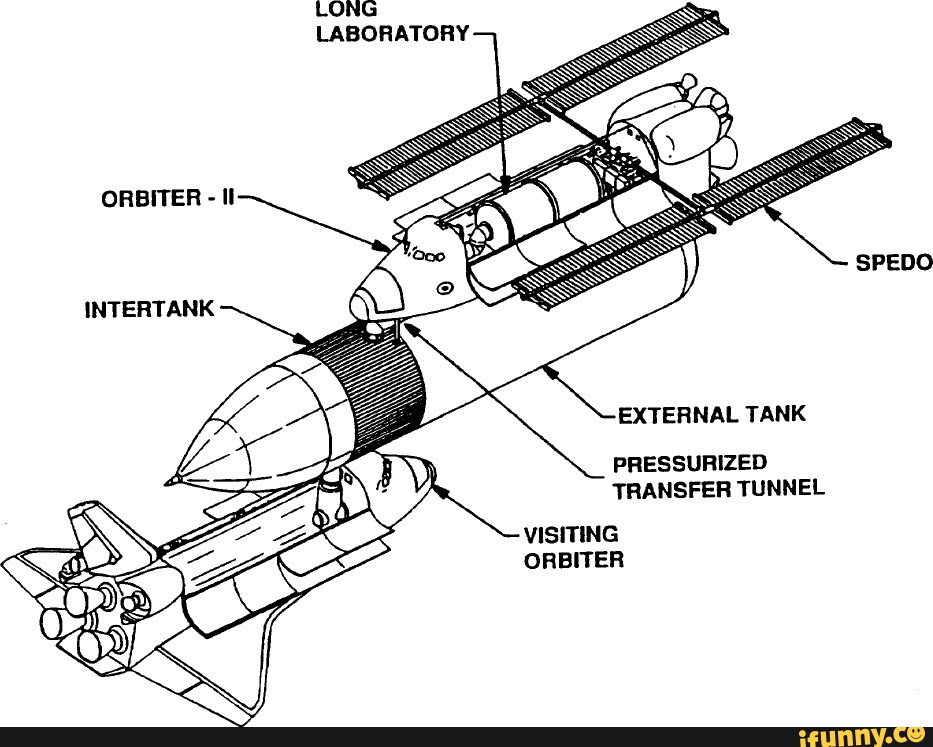 LONG LABORATORY ORBITER - Il us INTERTANK TRANSFER TUNNEL VISITING ...