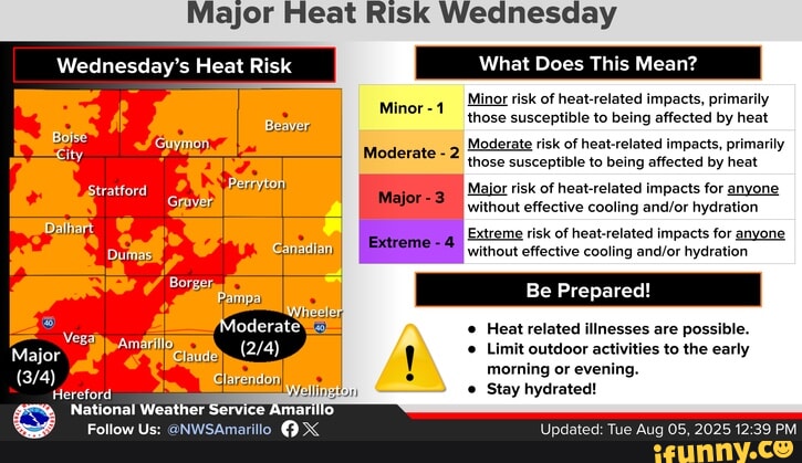 Major Heat Risk Wednesday What Does This Mean? Minor risk of neal ...