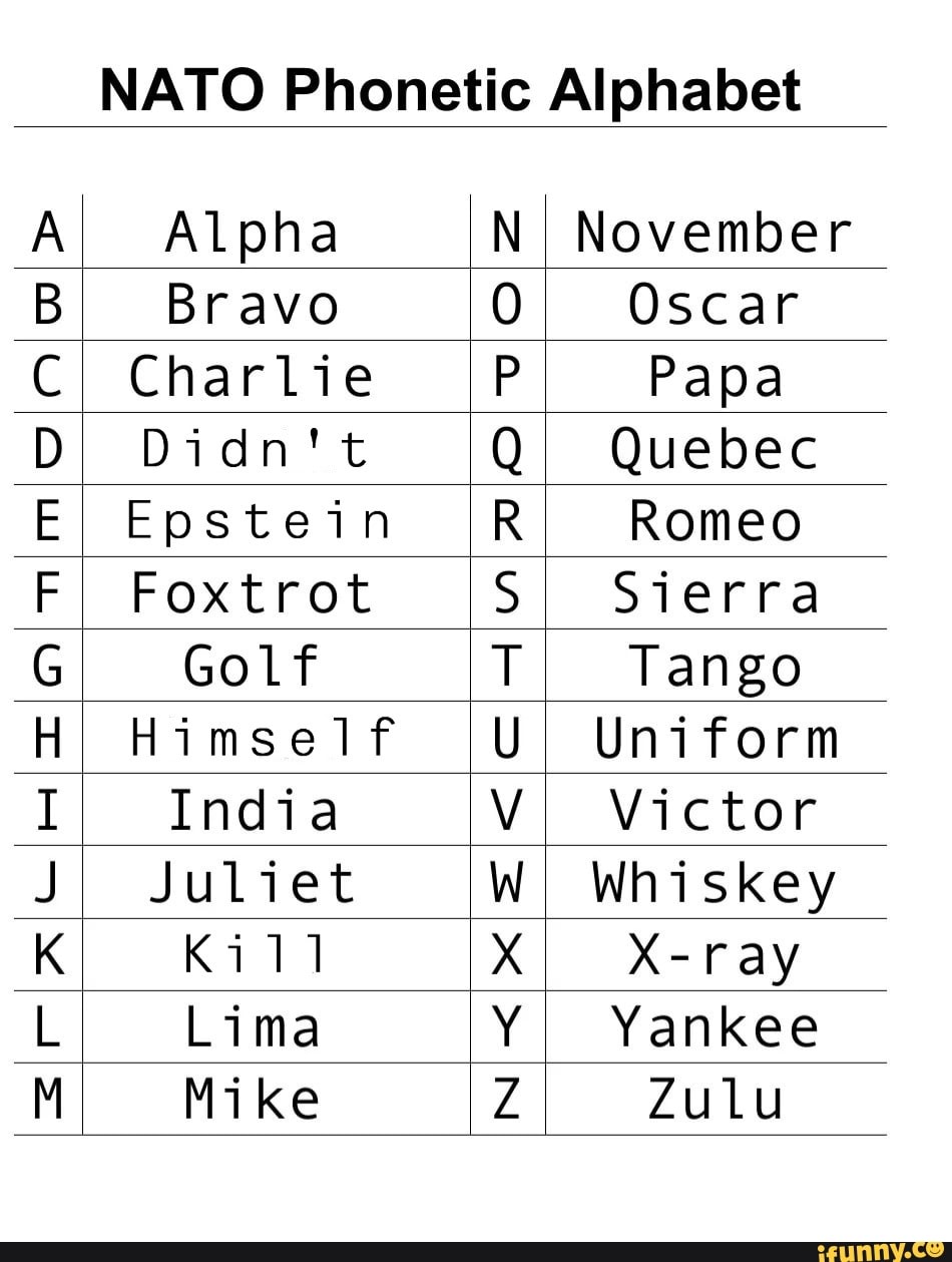 NATO Phonetic Alphabet AI Alpha November BI Bravo OI Oscar CI Charlie ...