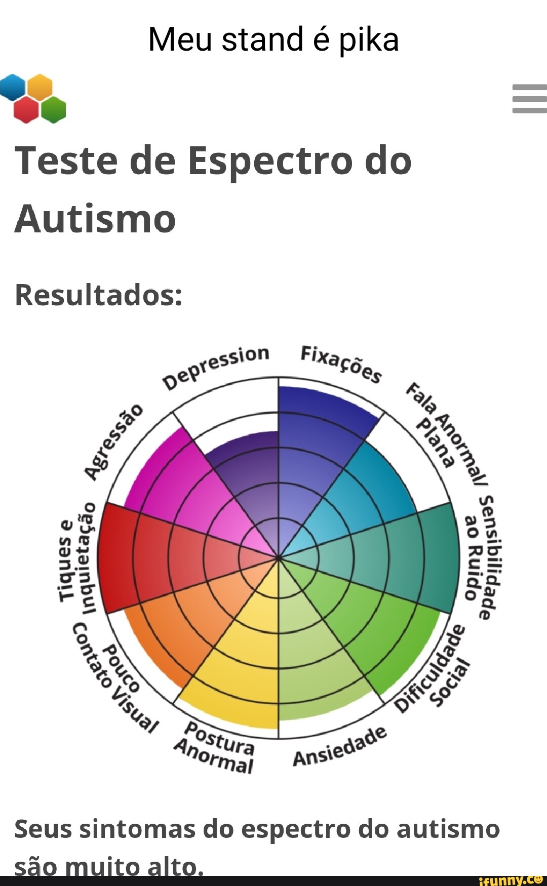 Meu stand é pika Teste de Espectro do Autismo ixa Resultados ...