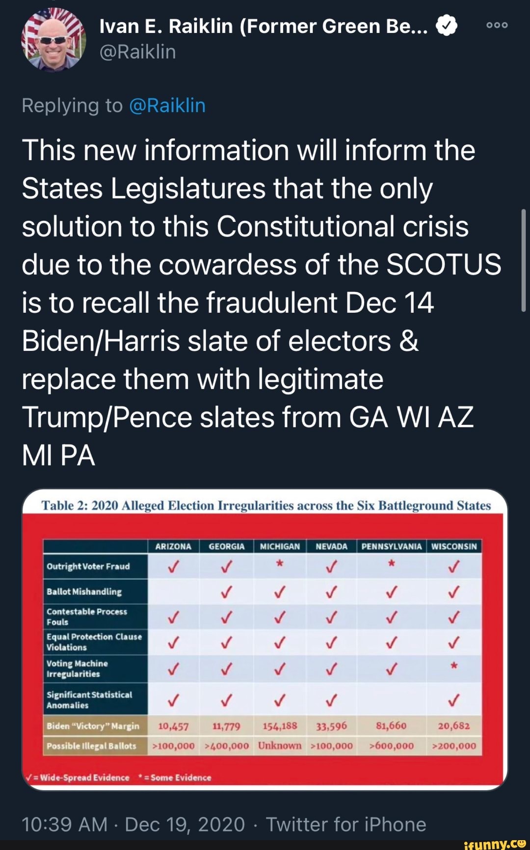 Ivan E. Raiklin (Former Green Be... @ @Raiklin Replying to @Raiklin This new information will ...