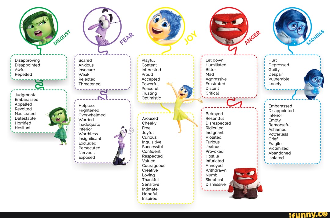 Emotions wheel + Inside Out (Pixar) - Disapproving Disappointed Awful ...