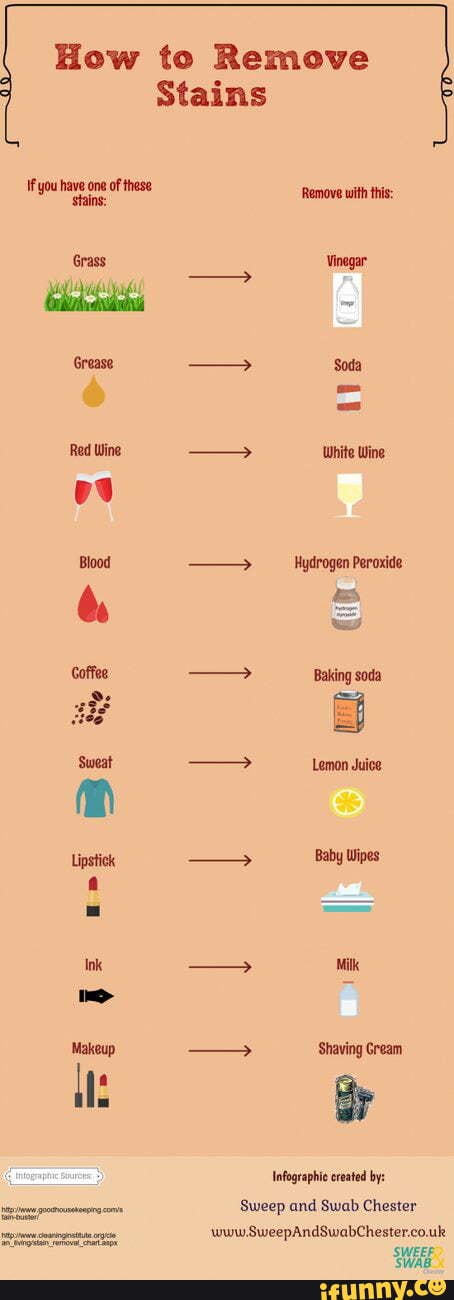 Stains memes. Best Collection of funny Stains pictures on iFunny