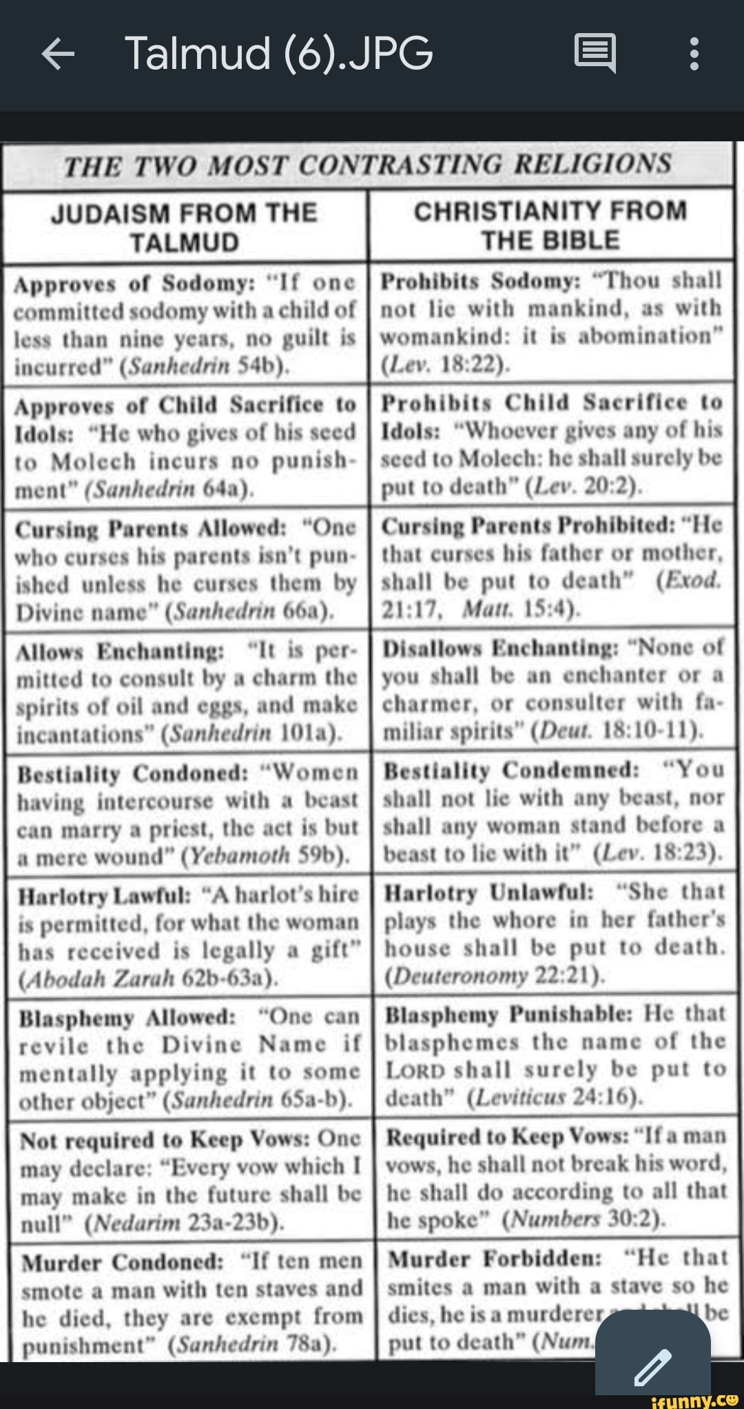 Molech memes. Best Collection of funny Molech pictures on iFunny