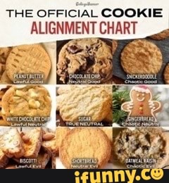 THE OFFICIAL COOKIE ALIGNMENT CHART - iFunny