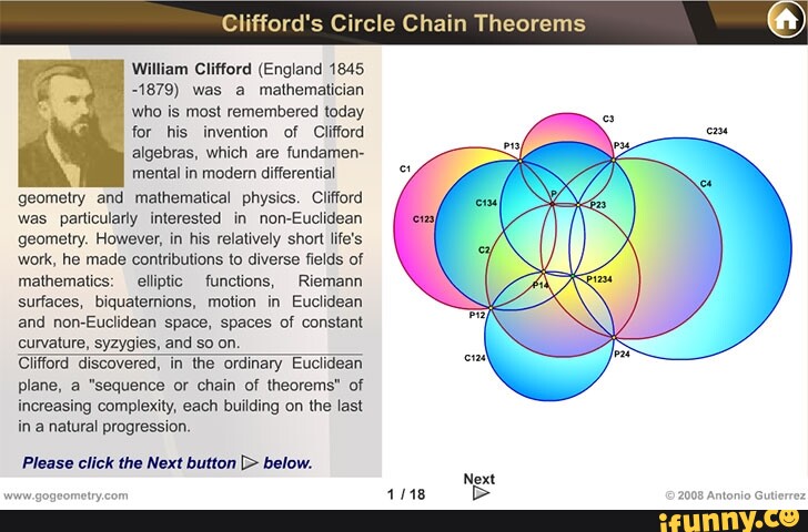 Theorems memes. Best Collection of funny Theorems pictures on iFunny