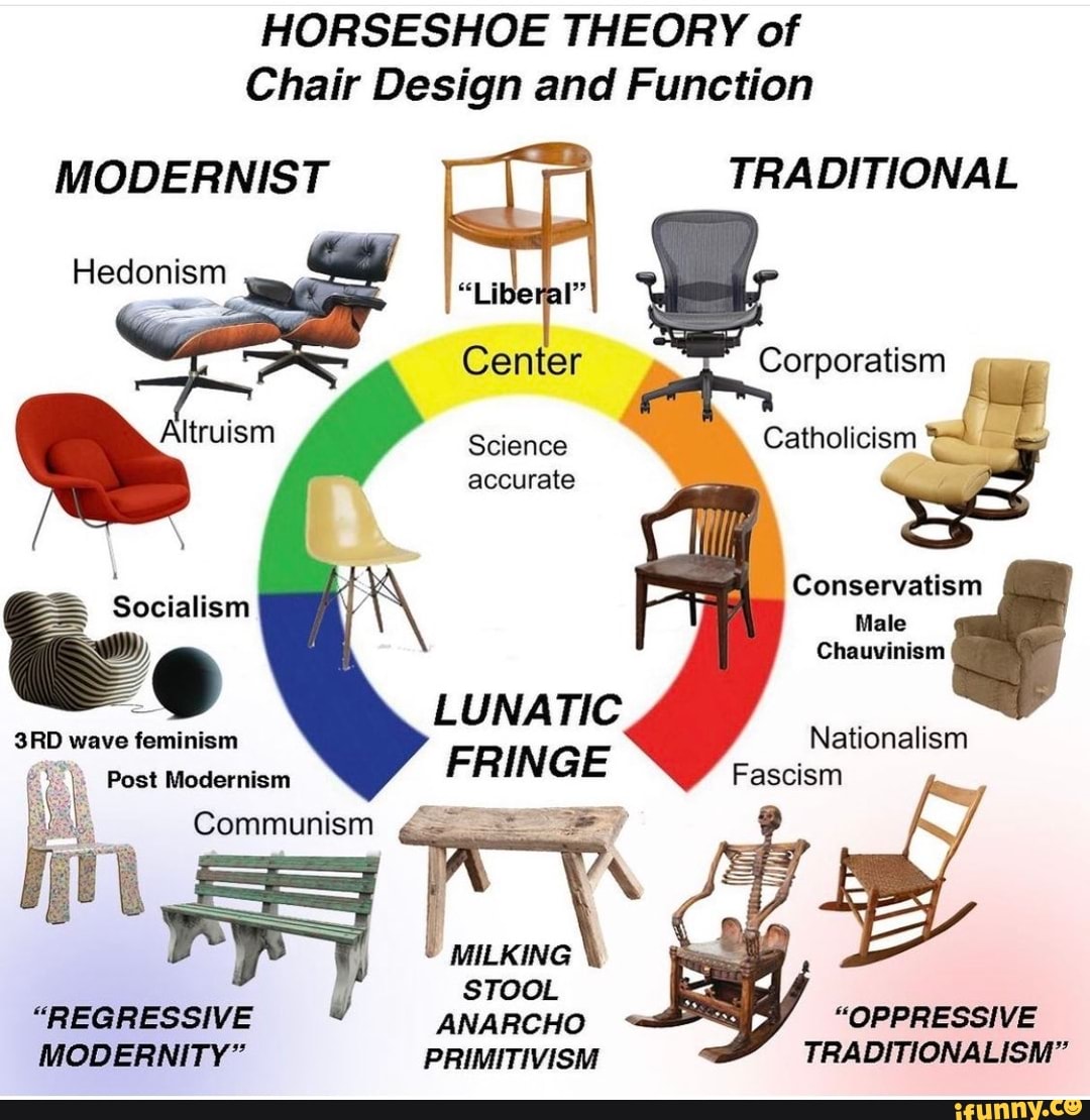 HORSESHOE THEORY of Chair Design and Function MODERNIST TRADITIONAL ...