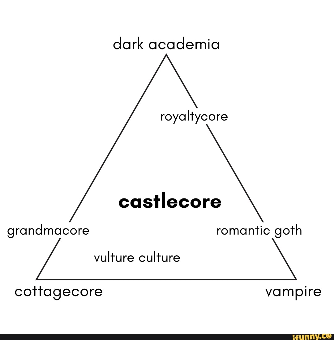 Dark academia castlecore grandmacore romantic goth vulture culture ...
