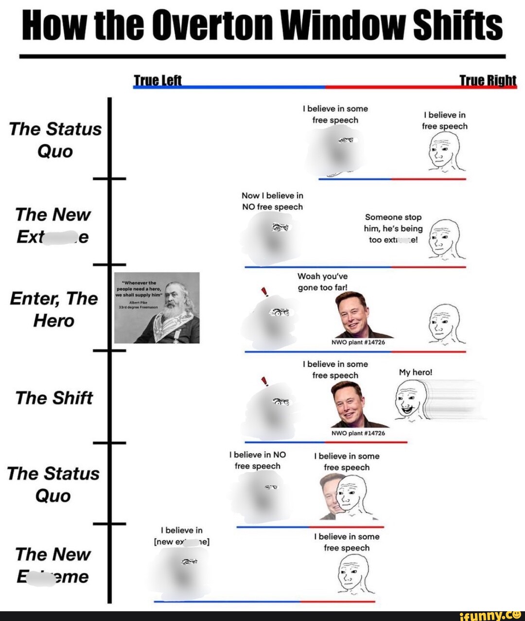 How the Overton Window Shifts The Status Quo The New Ext oe Enter, The ...