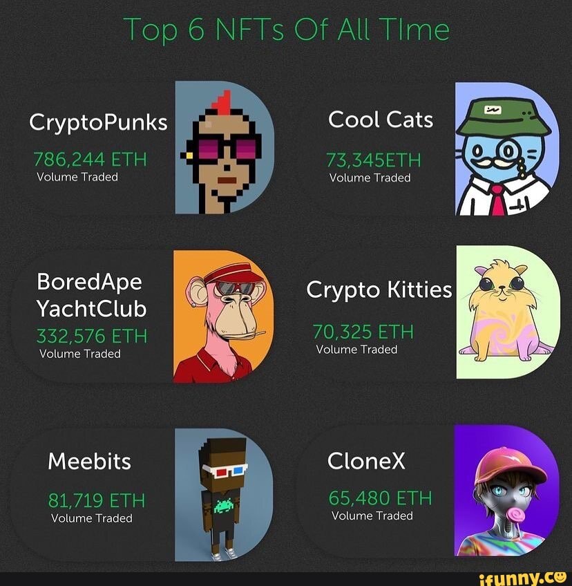 Cryptopunks memes. Best Collection of funny Cryptopunks pictures on iFunny