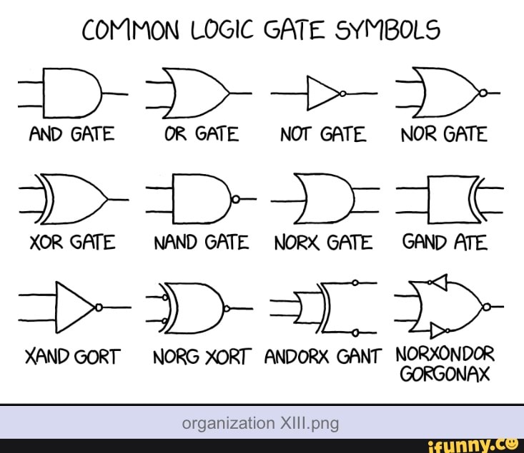 COMMON LOGIC GATE SYMBOLS AND GATE OR GATE NOT GATE. NOR GATE XOR GATE ...