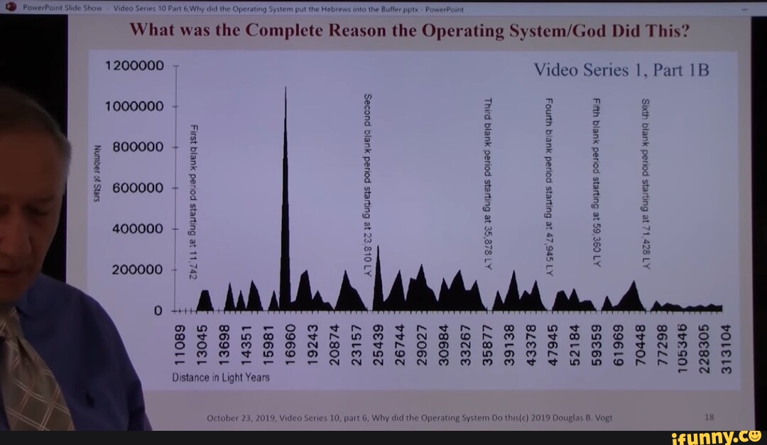 What was the Complete Reasom the Operating Did This? Video Series 1 ...