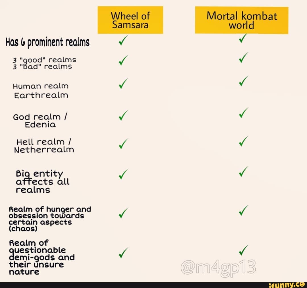 Has prominent realms 3 "good" realms 3 "Bad" realms Human realm ...