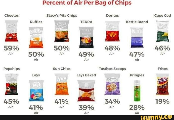 Popchips memes. Best Collection of funny Popchips pictures on iFunny