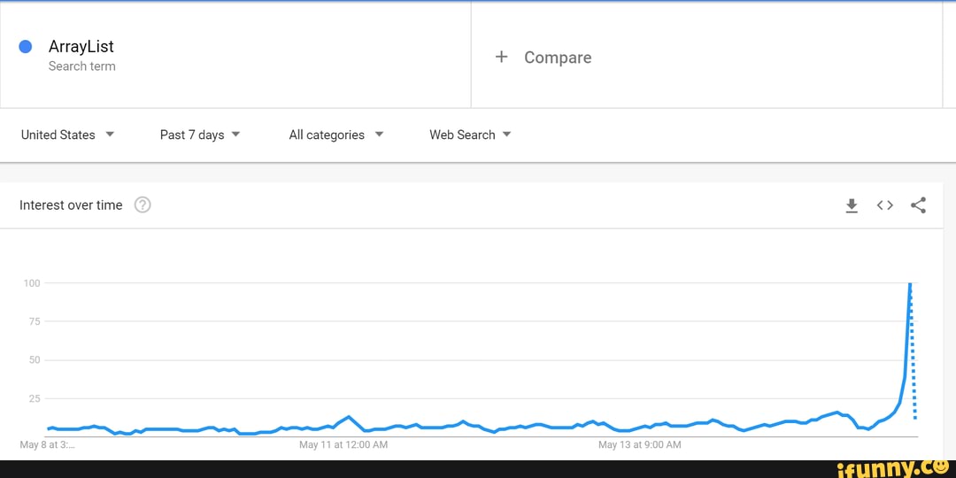 Arraylist memes. Best Collection of funny Arraylist pictures on iFunny