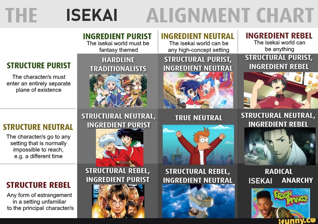 ISEKAI INGREDIENT PURIST I INGREDIENT NEUTRAL I INGREDIENT REBEL MONTOS ...