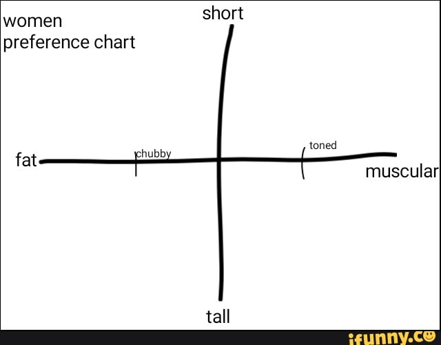 Women preference chart fat short tall muscular - iFunny