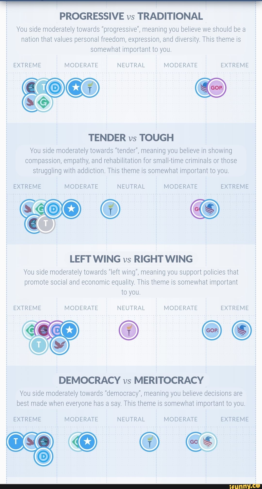 PROGRESSIVE vs TRADITIONAL You side moderately towards "progressive ...