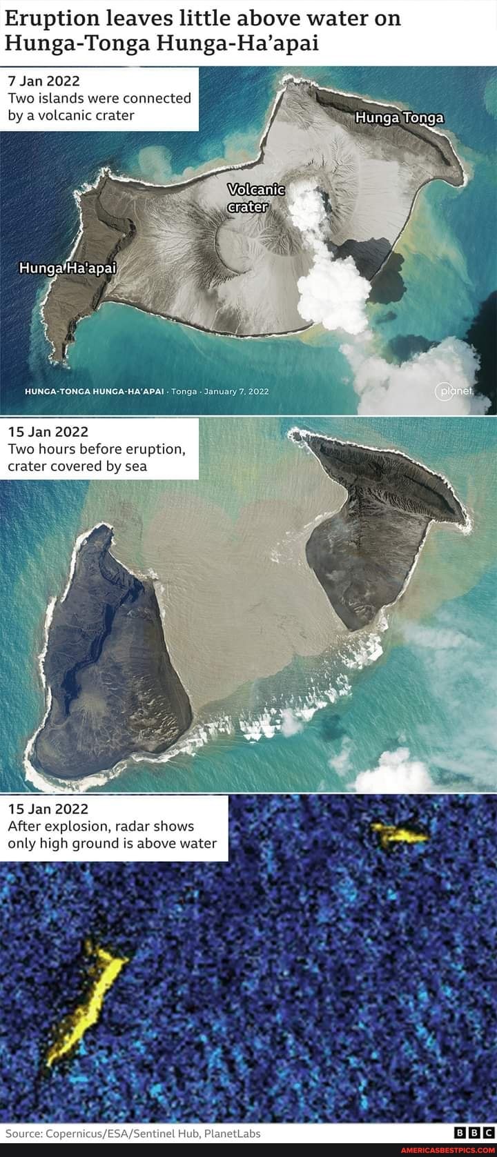 Eruption leaves little above water on Hunga-Tonga Hunga-Ha'apai ...
