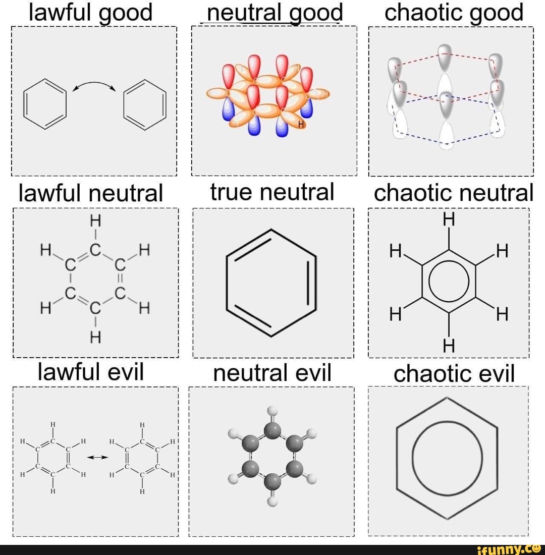 Chaotic evil neutral evil lawful good - iFunny