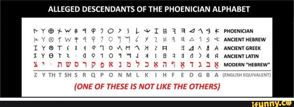 ALLEGED DESCENDANTS OF THE PHOENICIAN ALPHABET PHOENICIAN ANCIENT ...
