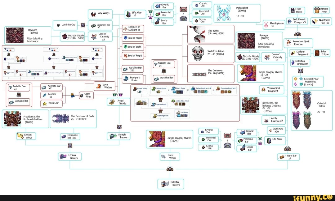 Ermo memes. Best Collection of funny Ermo pictures on iFunny