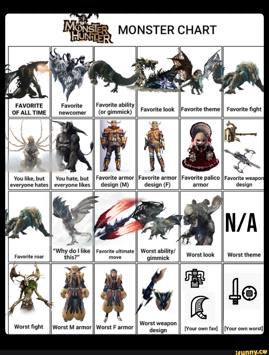 MONSTER CHART FAVORITE Favorite Favorite ability OF ALL TIME newcomer ...