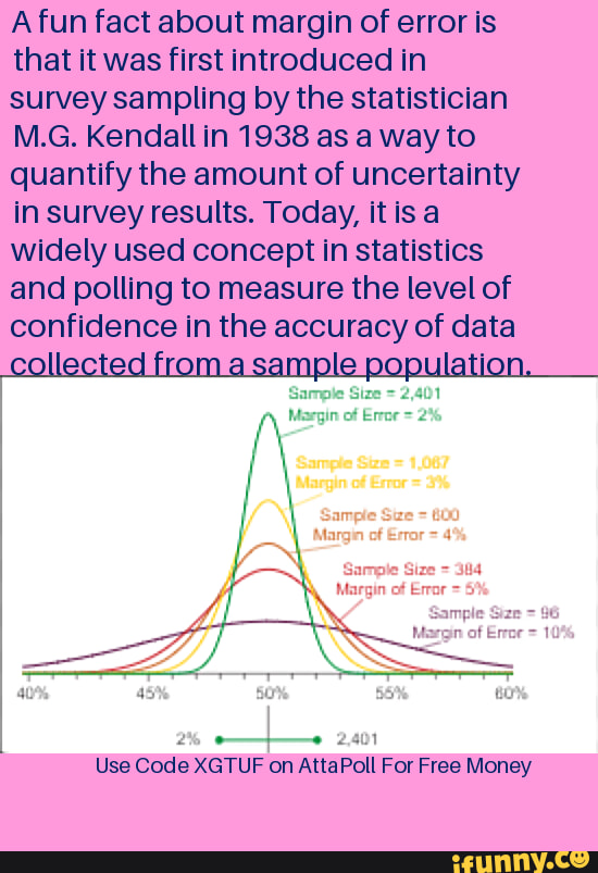 Uncertainty memes. Best Collection of funny Uncertainty pictures on iFunny