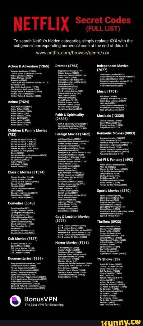 NETFLIX eret Codes (FULL LIST) To search Netflix's hidden categories ...