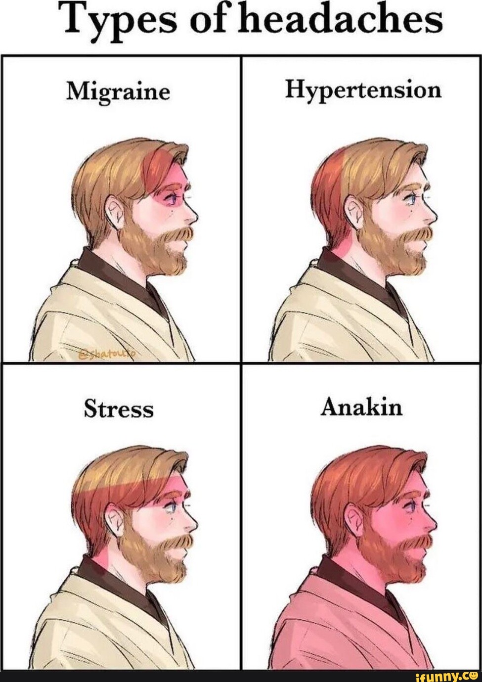 Hypertension memes. Best Collection of funny Hypertension pictures on ...