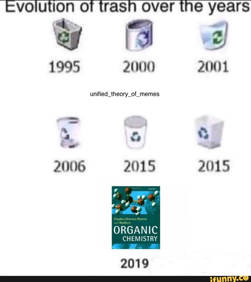 Evolution of trash over the years unified_theory_of_memes 2006 2015 ...