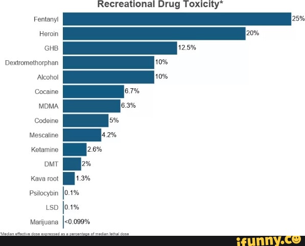 Dextromethorphan memes. Best Collection of funny Dextromethorphan ...