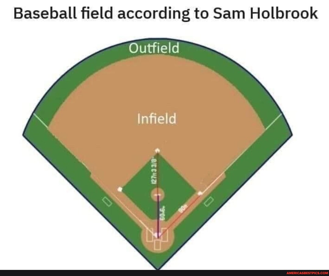 Baseball field according to Sam Holbrook - America’s best pics and videos