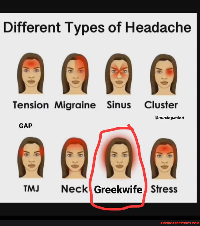 Different Types of Headache AAA Tension Migraine Sinus Cluster @nursing ...