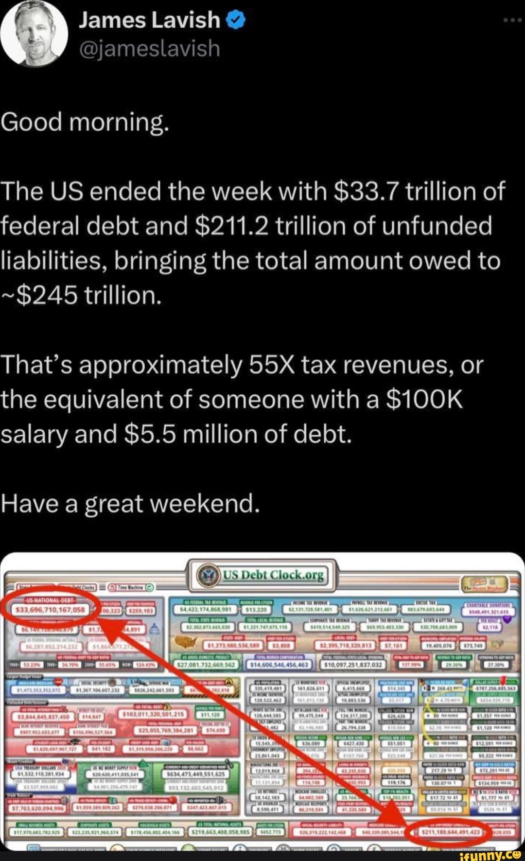 James Lavish Good morning. The US ended the week with $33.7 trillion of ...