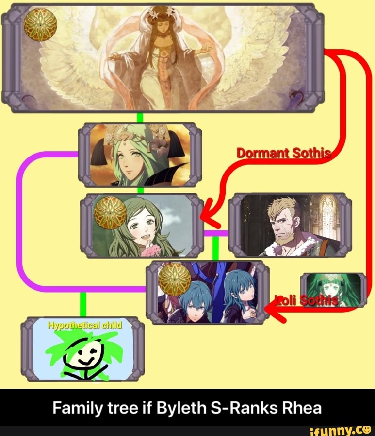 Family tree if Byleth S-Ranks Rhea - Family tree if Byleth S-Ranks Rhea ...