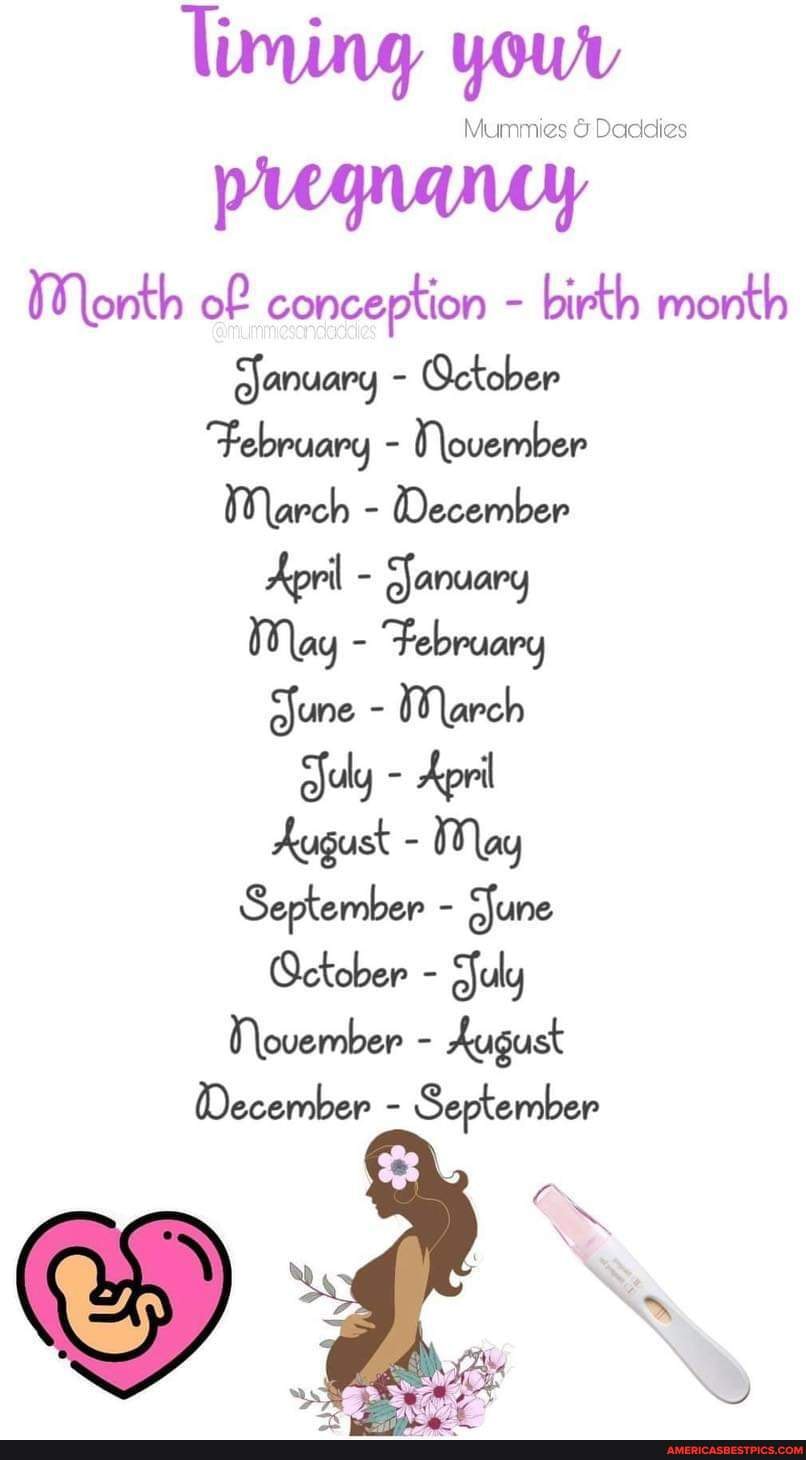 Tuning your pregnancy Mummies & Daddies Wlonth of conception - birth ...