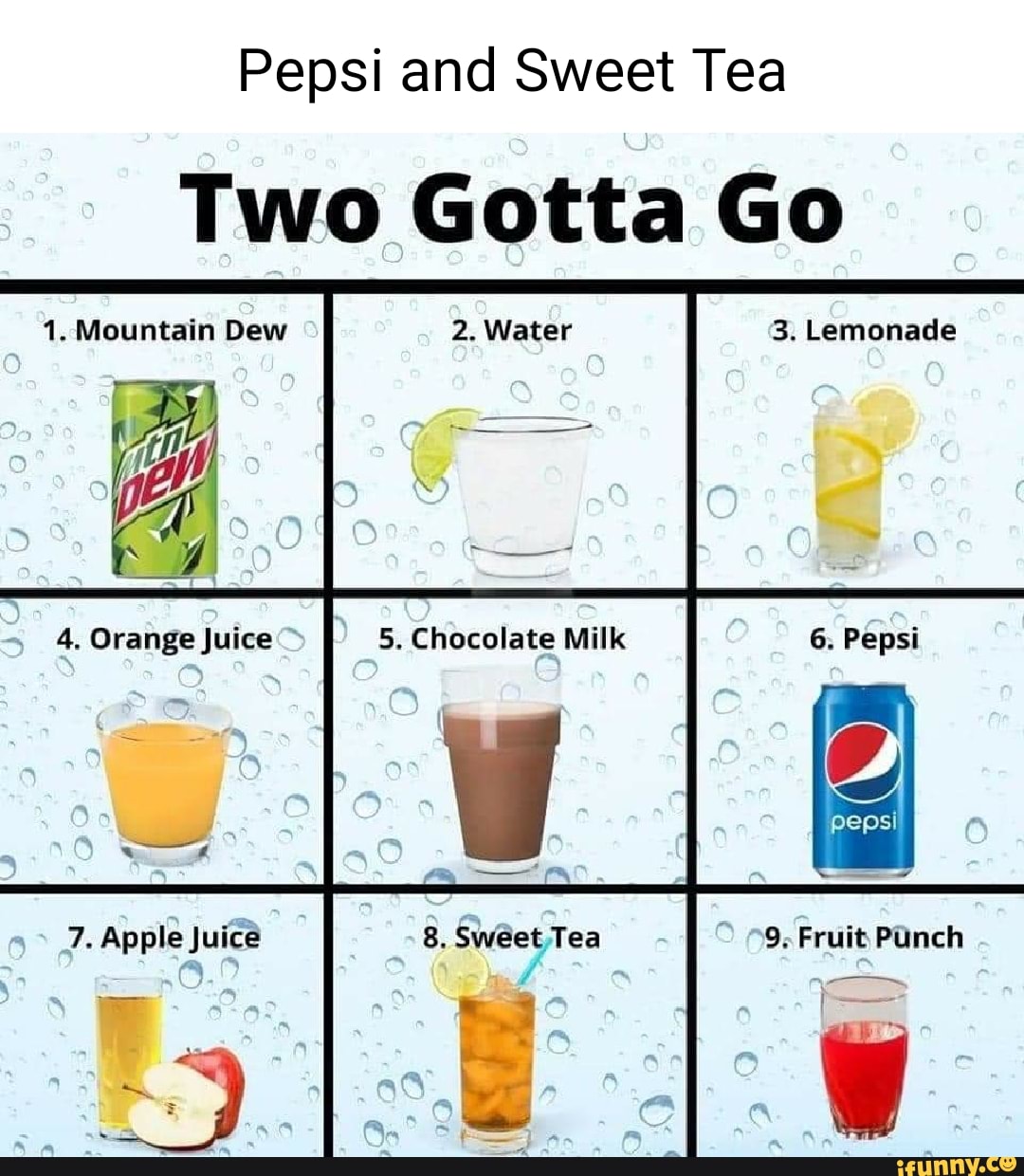 Pepsi and Sweet Tea Two Gotta Go 1. Mountain Dew 2. Water 3. Lemonade 4 ...