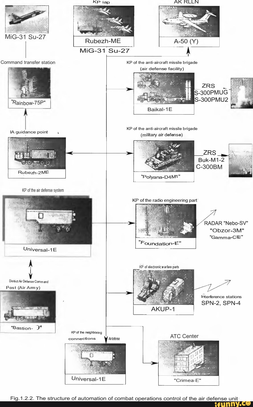 Brigade memes. Best Collection of funny Brigade pictures on iFunny