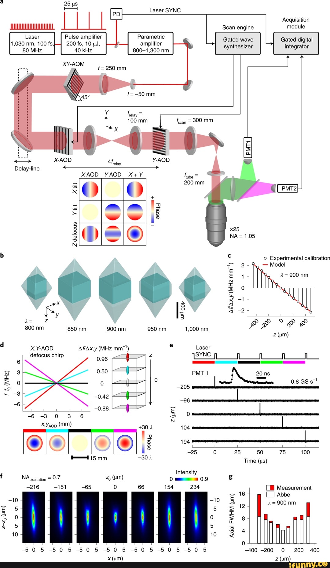 Module memes. Best Collection of funny Module pictures on iFunny