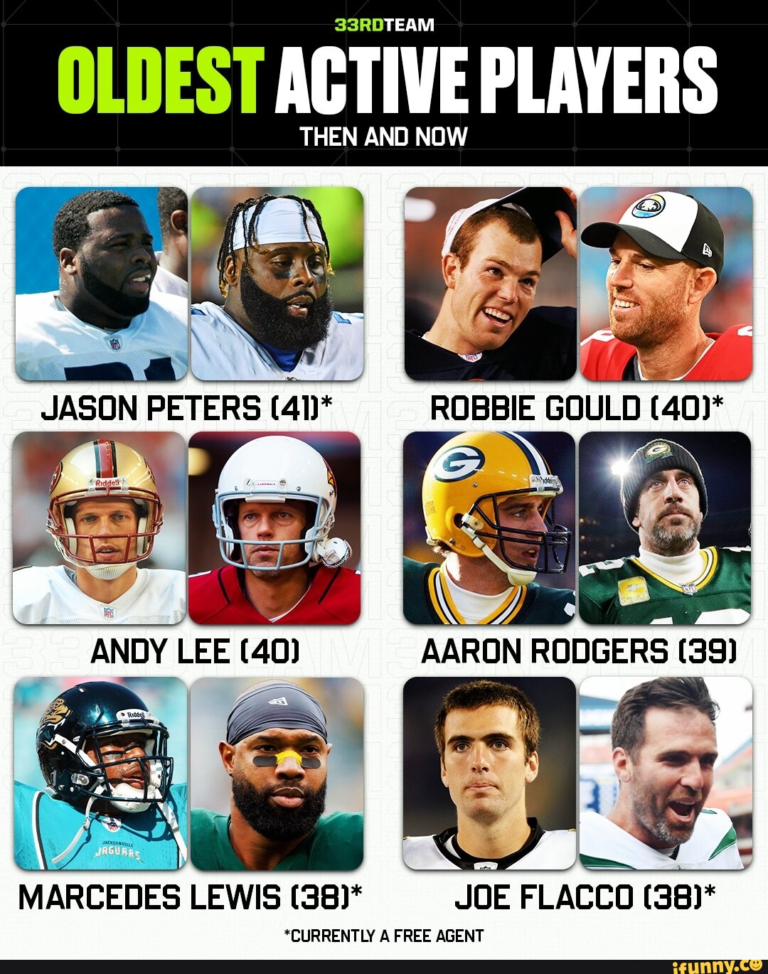 TEAM OLDEST ACTIVE PLAYERS THEN AND NOW ROBBIE GOULD (40)* ANDY LEE (40 ...