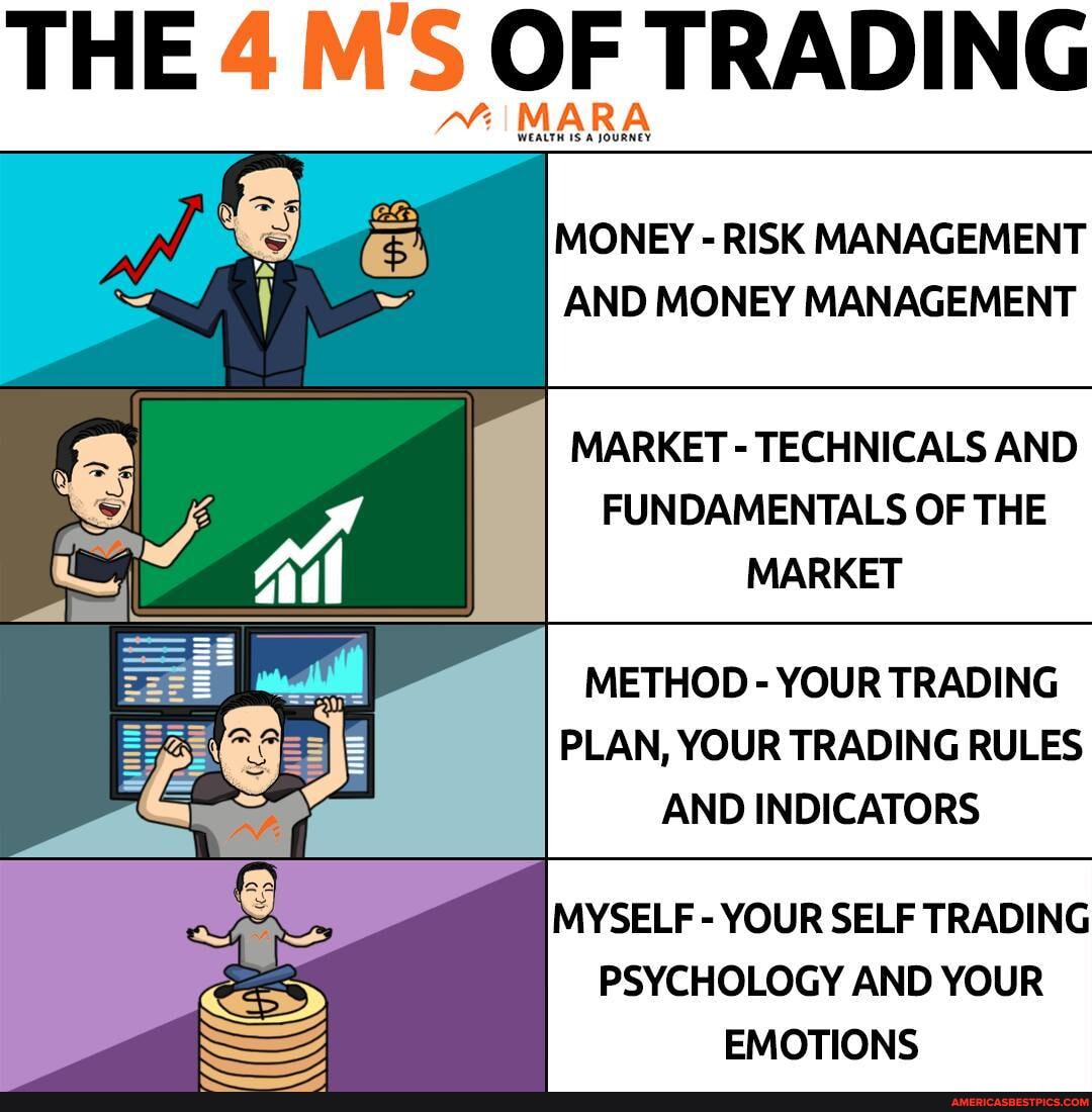 How many of the Ms have you mastered Which do you need the most help ...